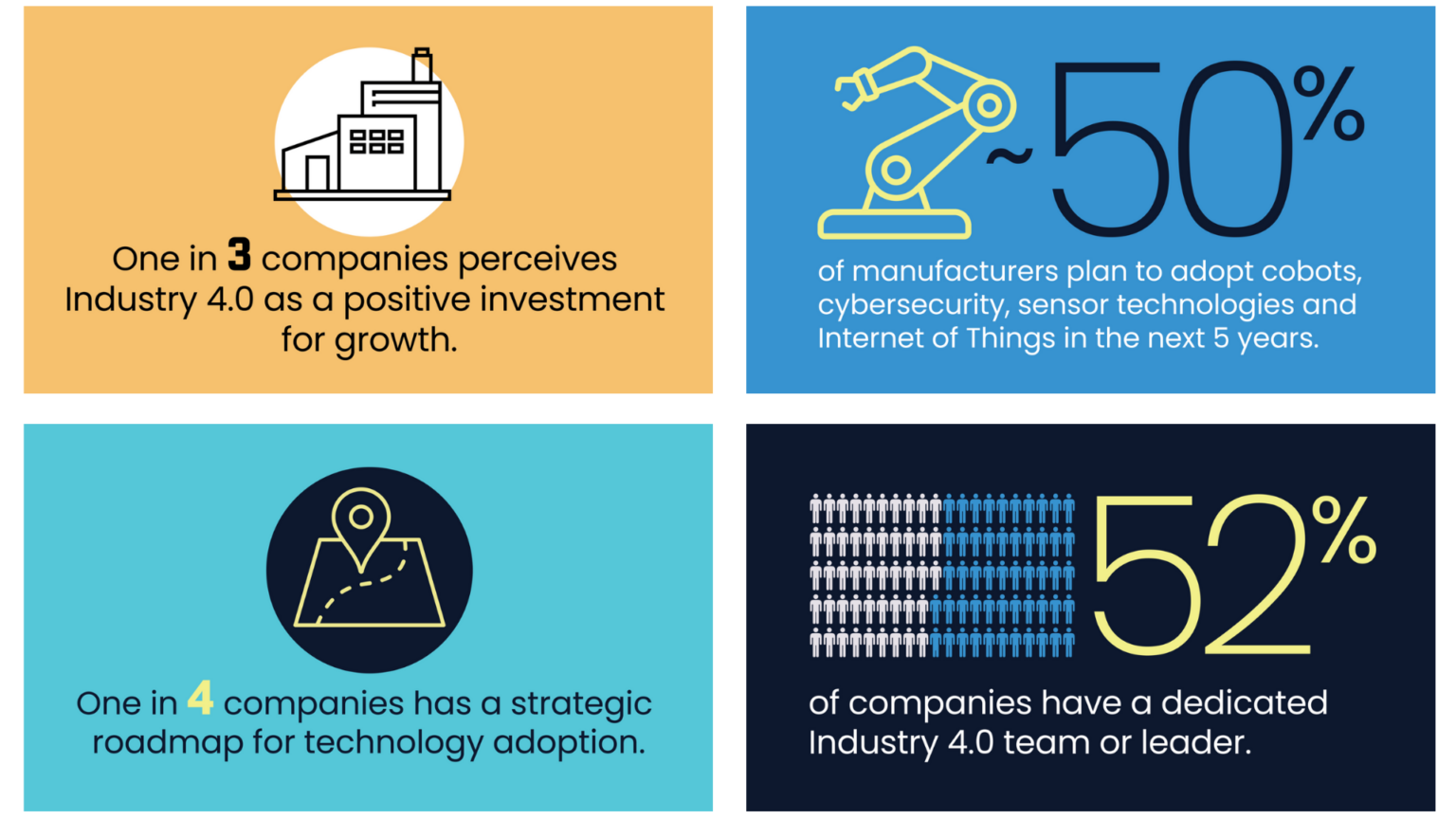 A Glimpse into Indiana's Factory of the Future - Conexus Indiana