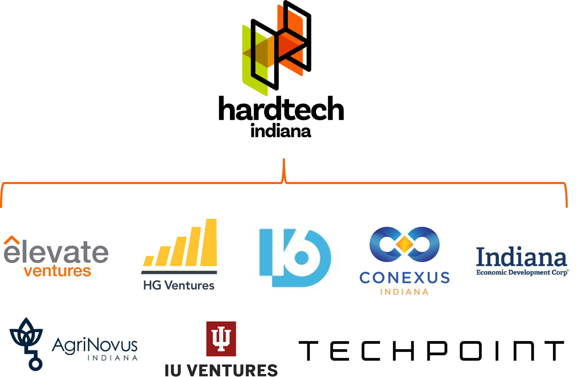 Indiana's hardtech ecosystem collides at the 16 Tech Innovation District to fuel local ...