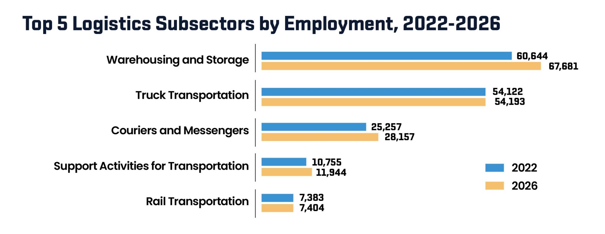 Drive Industry Success - Conexus Indiana