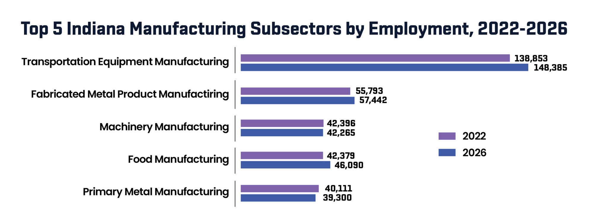 Drive Industry Success - Conexus Indiana