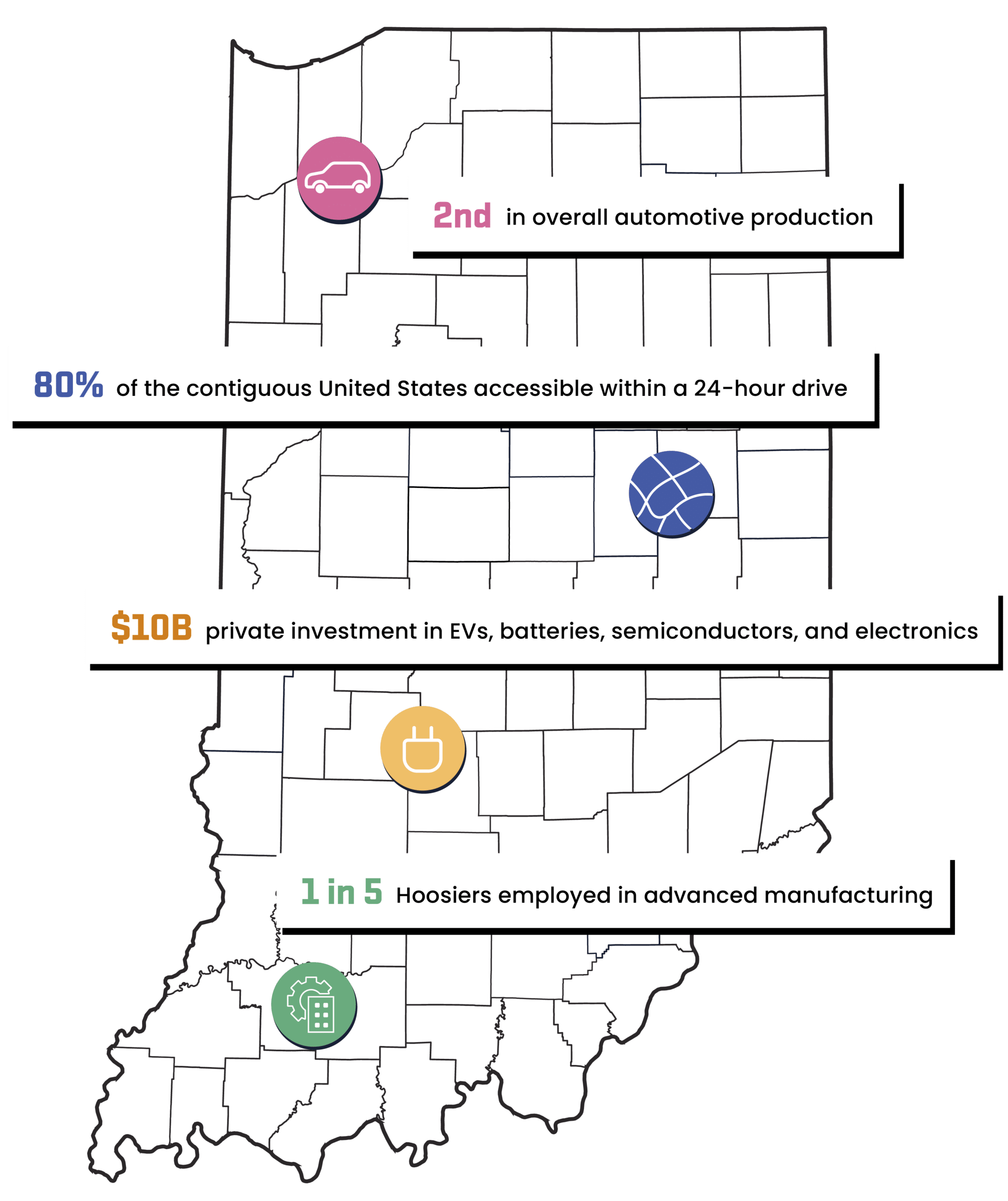 Invest in Indiana - Conexus Indiana