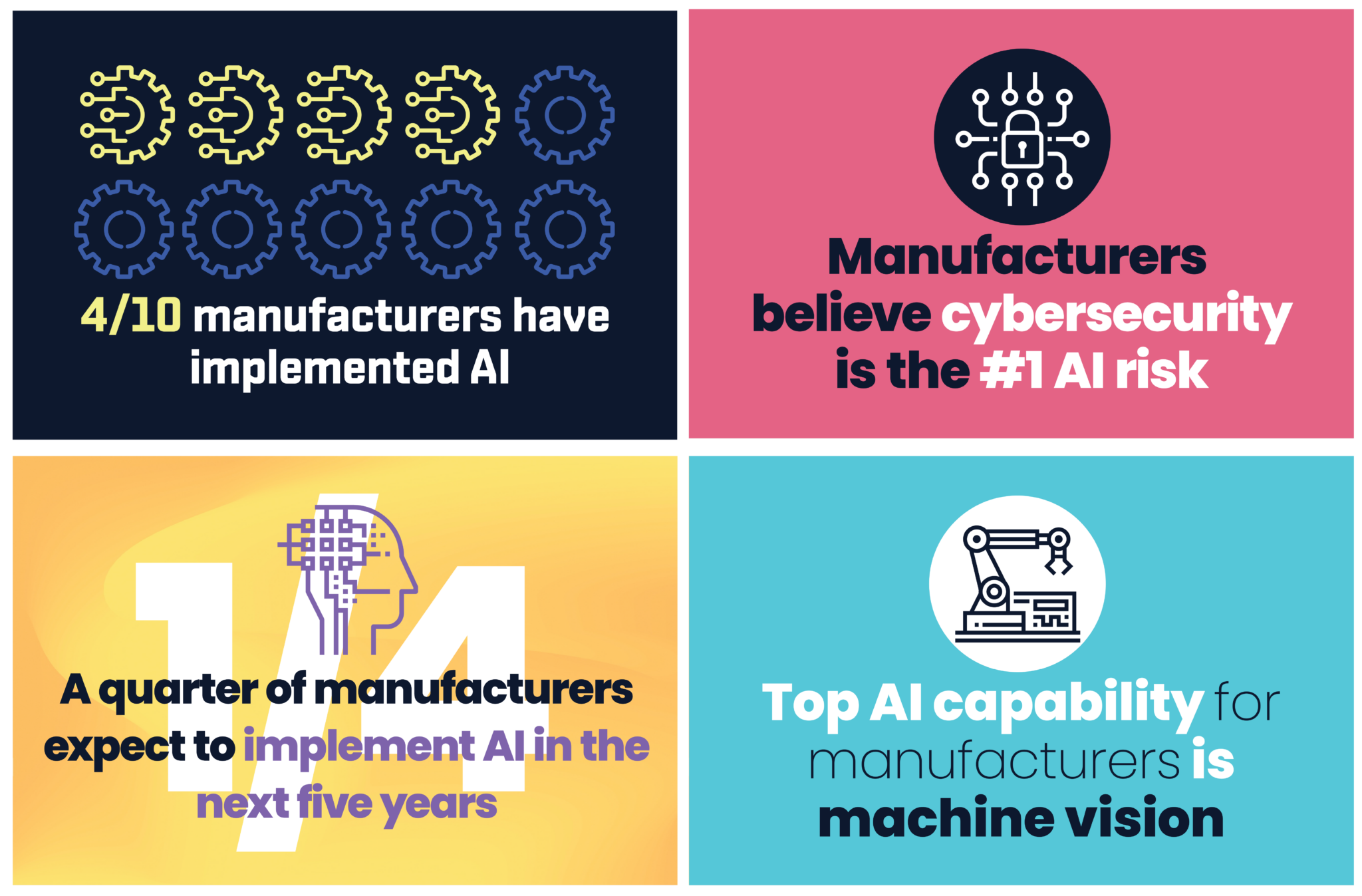 Manufacturers Make Strides on AI Adoption to Enhance Production Capabilities: AI in Indiana ...