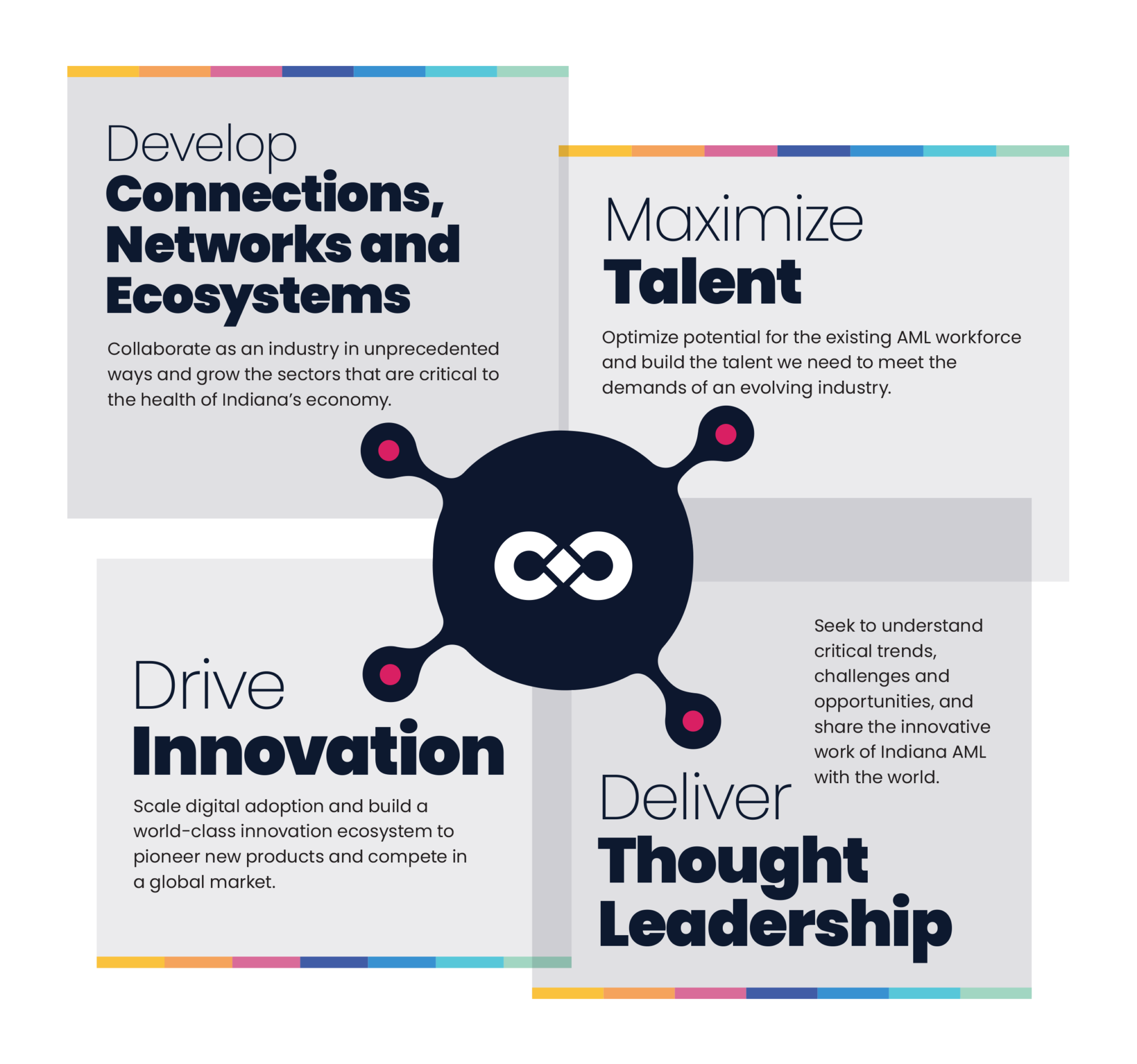 Conexus launches strategic plan to grow Indiana’s advanced ...